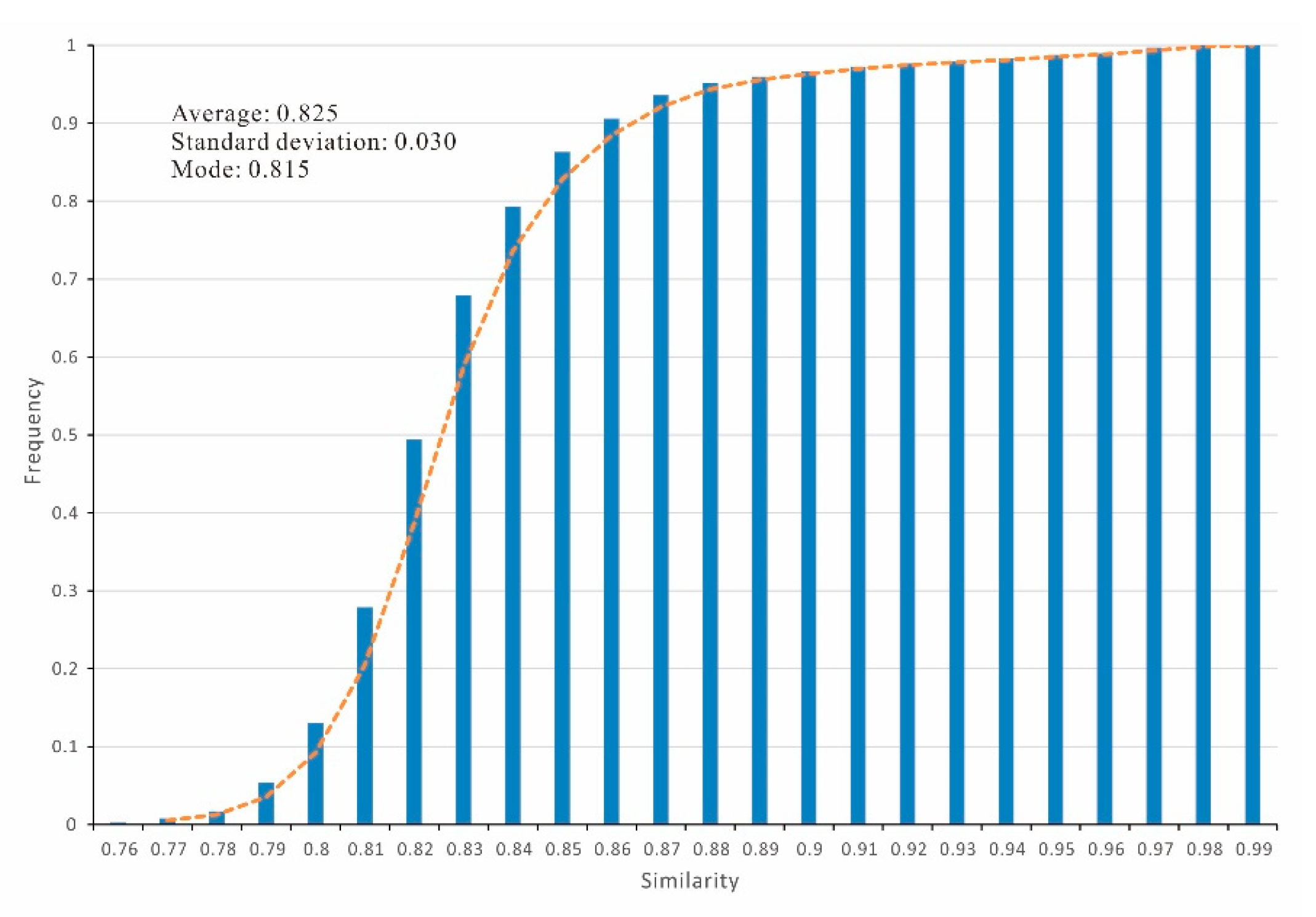 Hierarchical Multiple-Point Geostatistical Modeling Method and Application Based on Braided ...