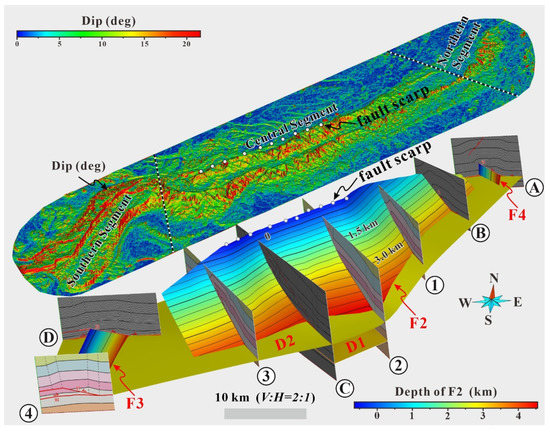 Three-Dimensional Fault-Fold Growth Deciphered from Combined Seismic ...
