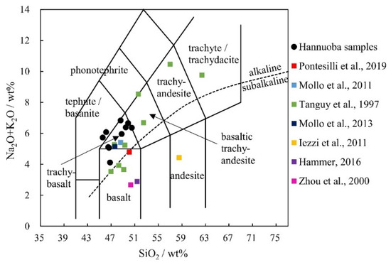 Relationship between the Texture and Composition of Titanomagnetite in ...