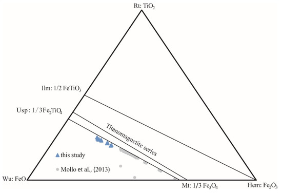 Relationship between the Texture and Composition of Titanomagnetite in ...