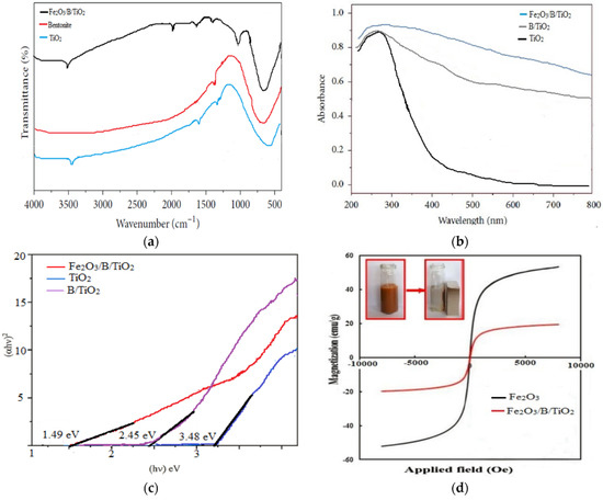 RETRACTED: UV and Visible Light Induced Photodegradation of Reactive ...
