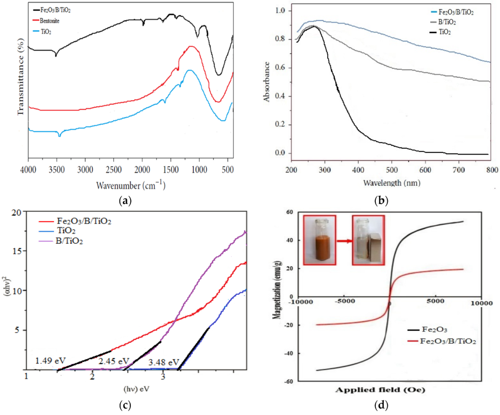 Minerals | Free Full-Text | UV and Visible Light Induced Photodegradation of Reactive Red 198 ...