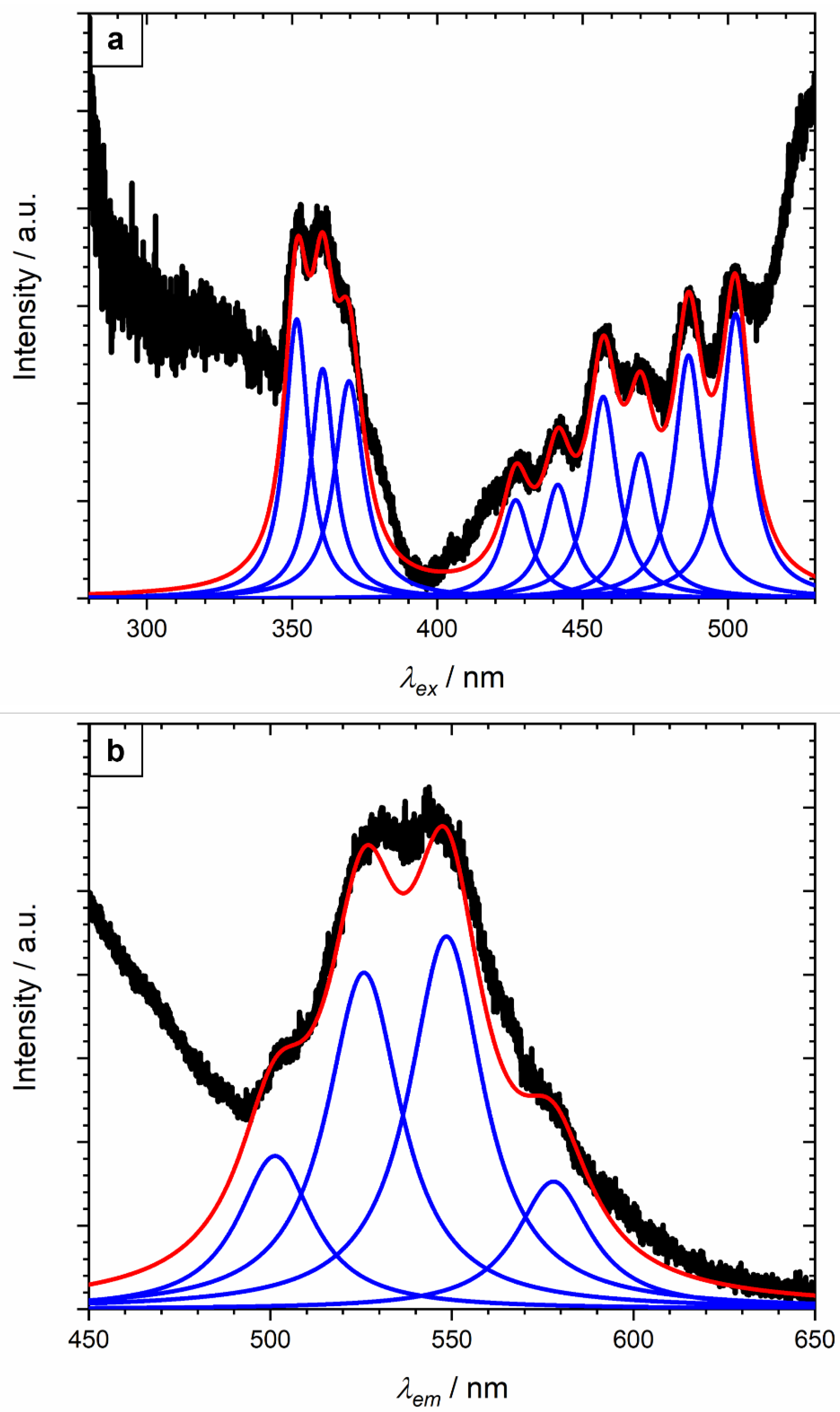 Laser-Based Characterisation of the Copper Uranyl Sulphate, Johannite