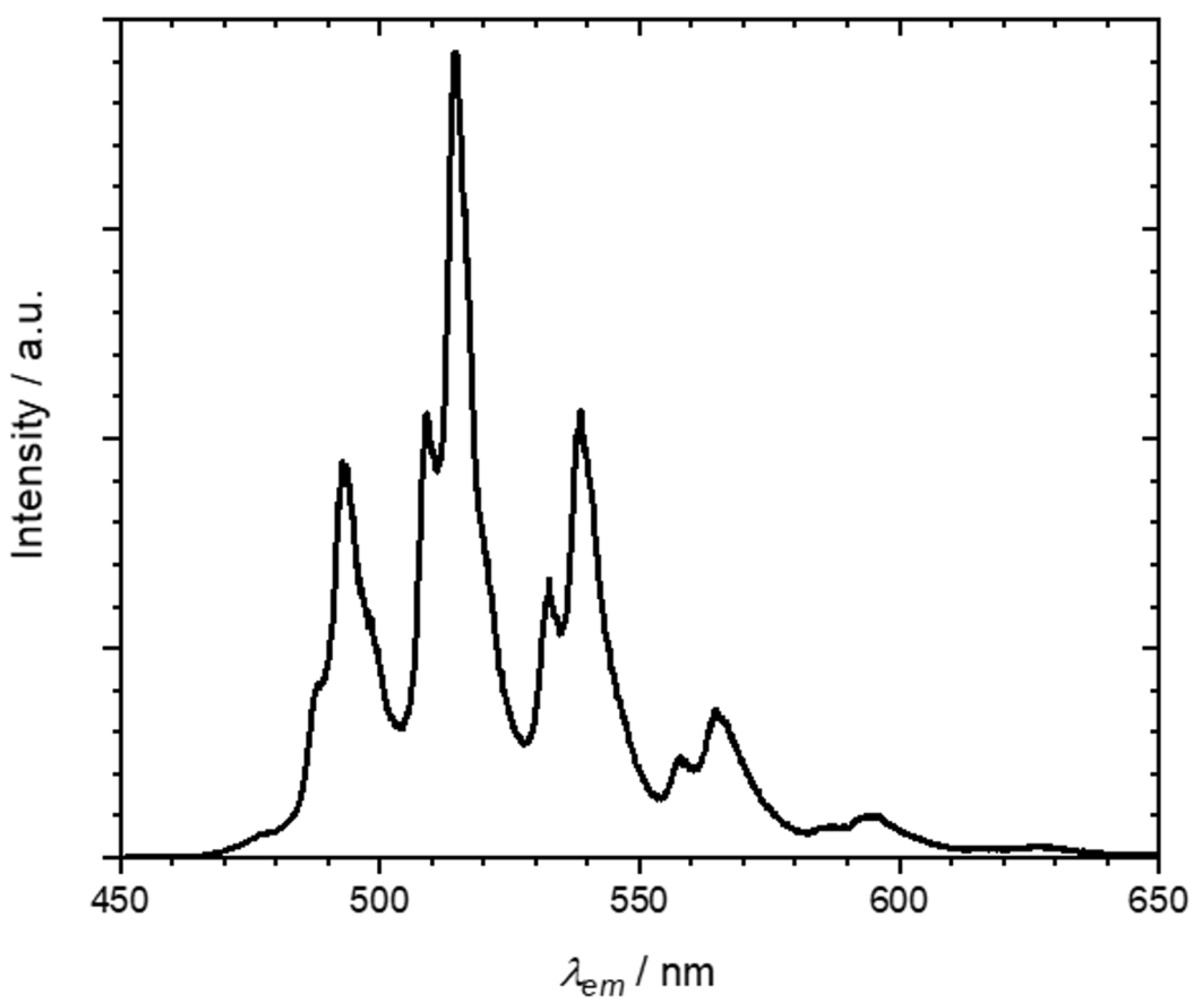 Laser-Based Characterisation of the Copper Uranyl Sulphate, Johannite