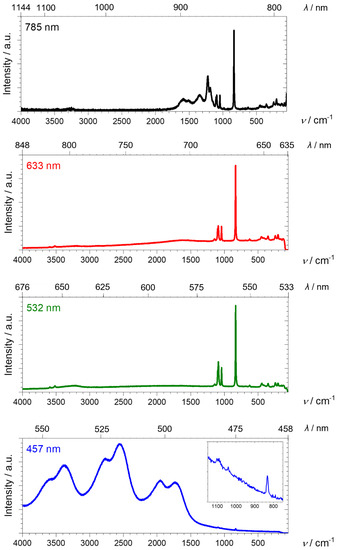 Laser-Based Characterisation of the Copper Uranyl Sulphate, Johannite