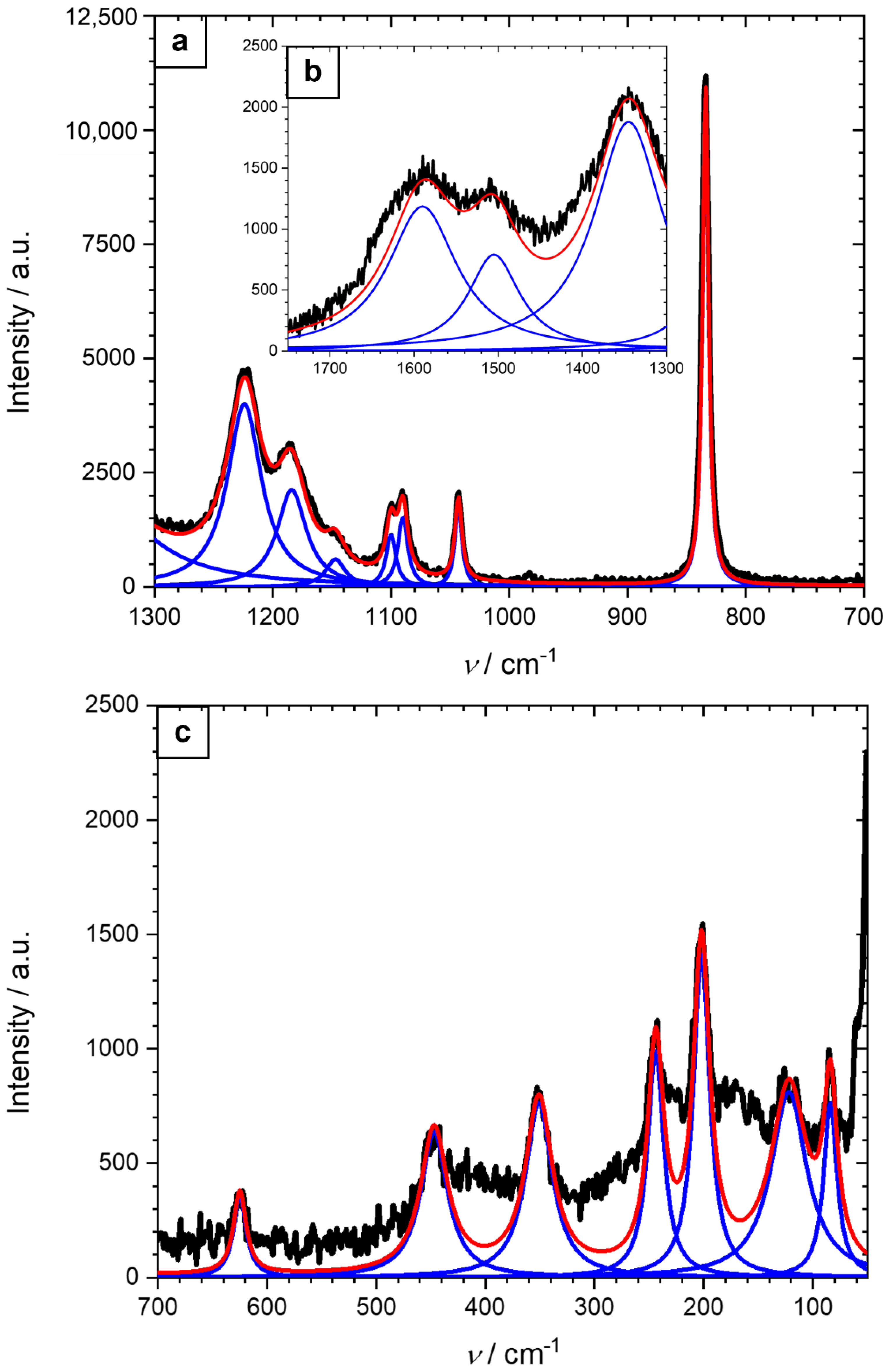 Laser-Based Characterisation of the Copper Uranyl Sulphate, Johannite