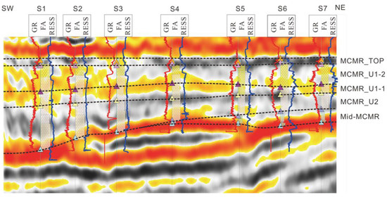 Reconstructing a Three-Dimensional Geological Model from Two-Dimensional Depositional Sections ...
