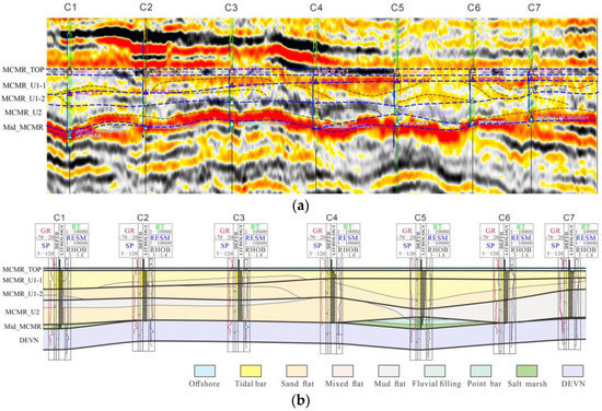 Reconstructing a Three-Dimensional Geological Model from Two-Dimensional Depositional Sections ...