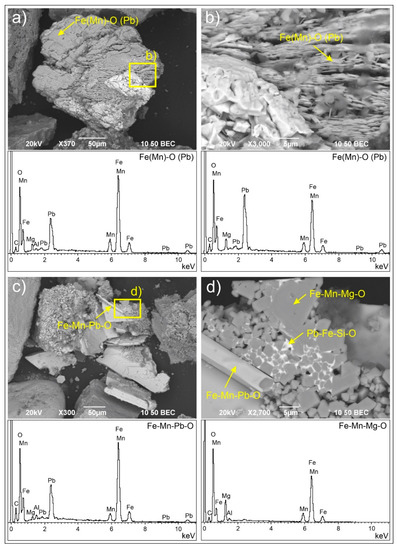 Minerals | Free Full-Text | Solid Carriers of Potentially Toxic ...