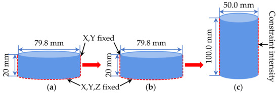 Numerical Study on the Vibratory Compaction Mechanism of the Sand ...