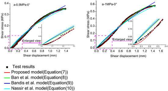 A New Shear Constitutive Model Characterized by the Pre-Peak Nonlinear ...