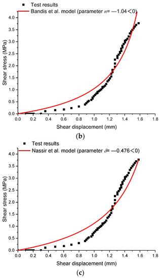A New Shear Constitutive Model Characterized by the Pre-Peak Nonlinear ...