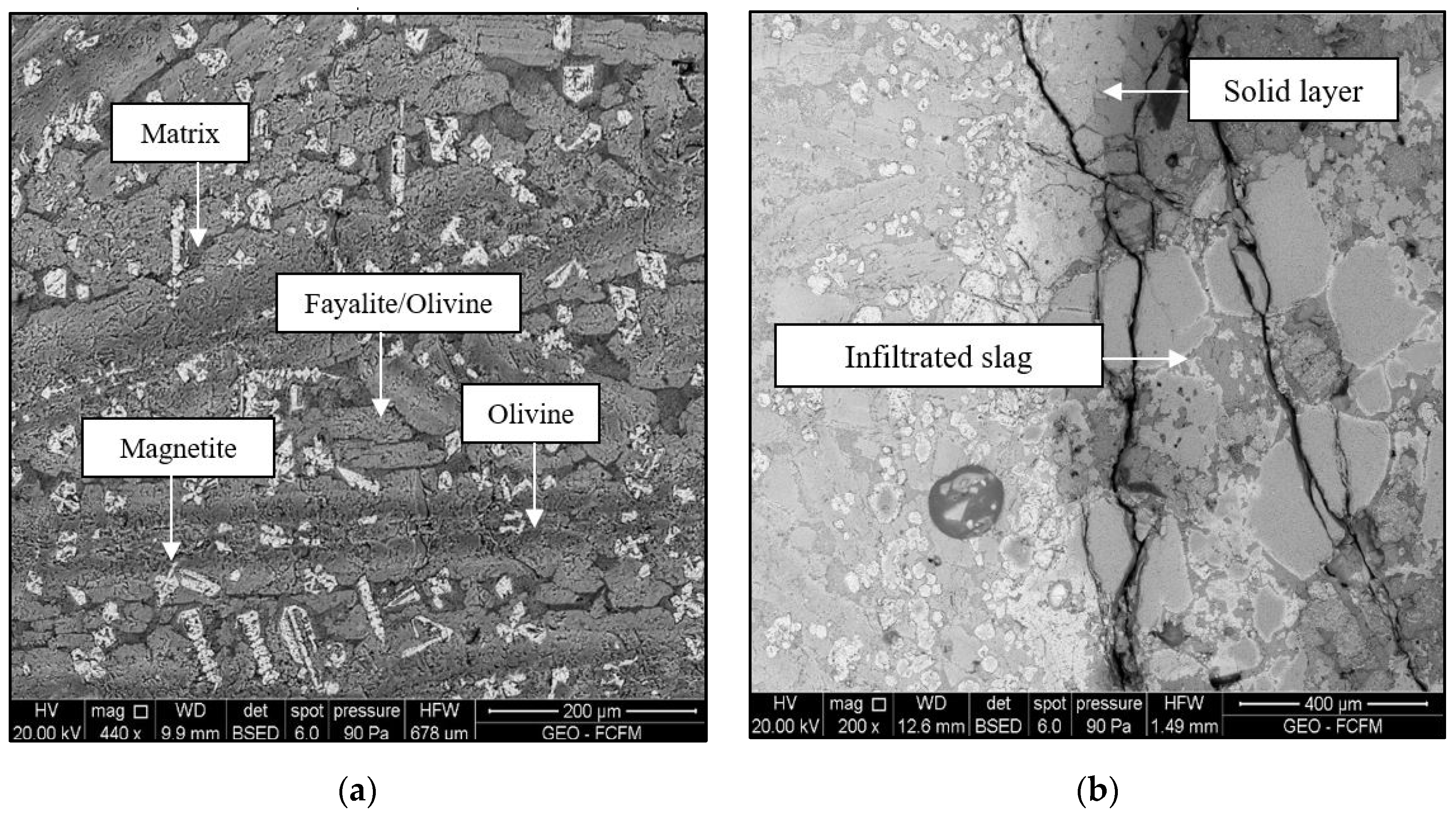 The Effect of Clay Minerals on Fayalite Slag Structure and Refractory ...