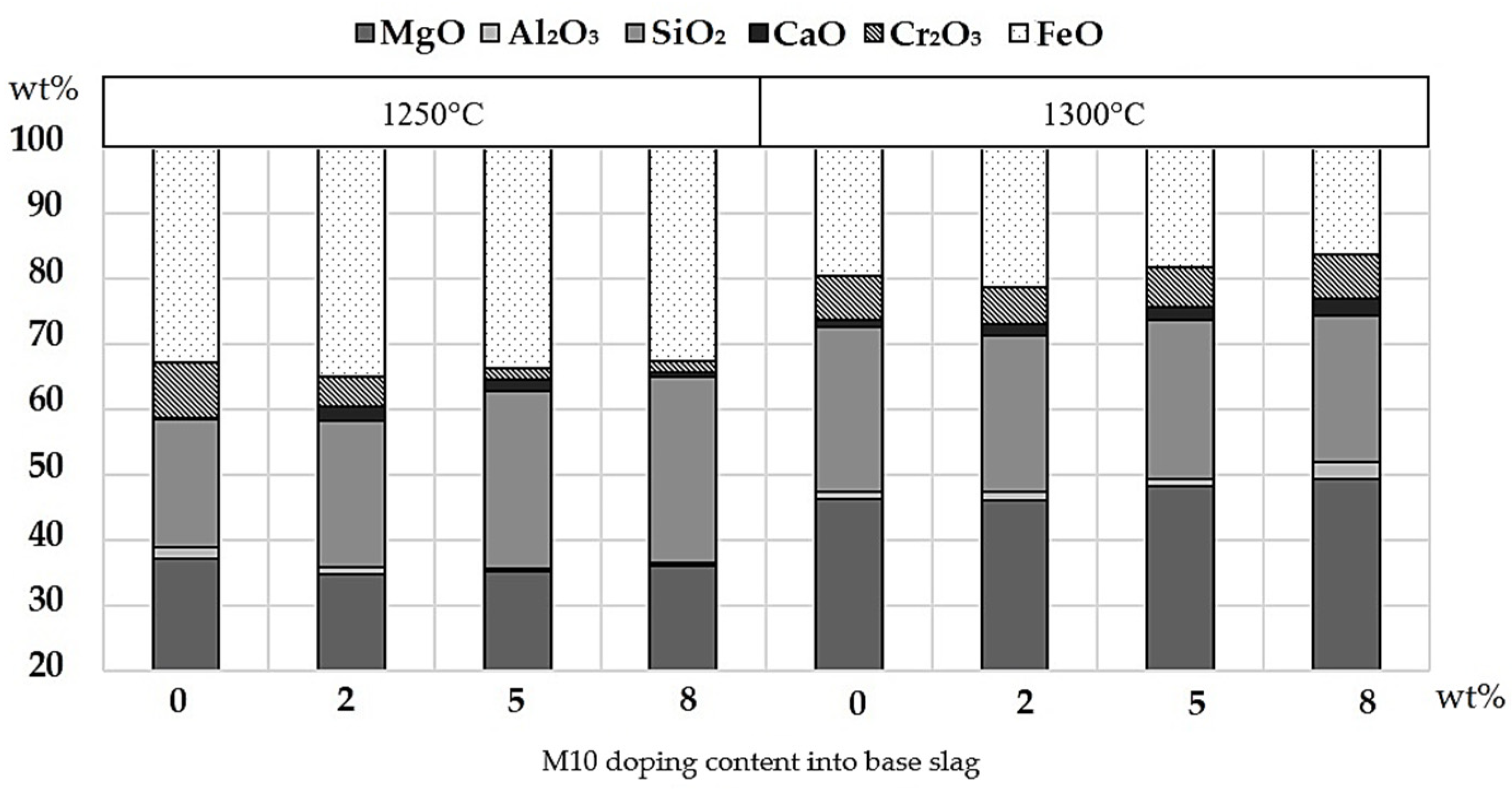 The Effect of Clay Minerals on Fayalite Slag Structure and Refractory ...