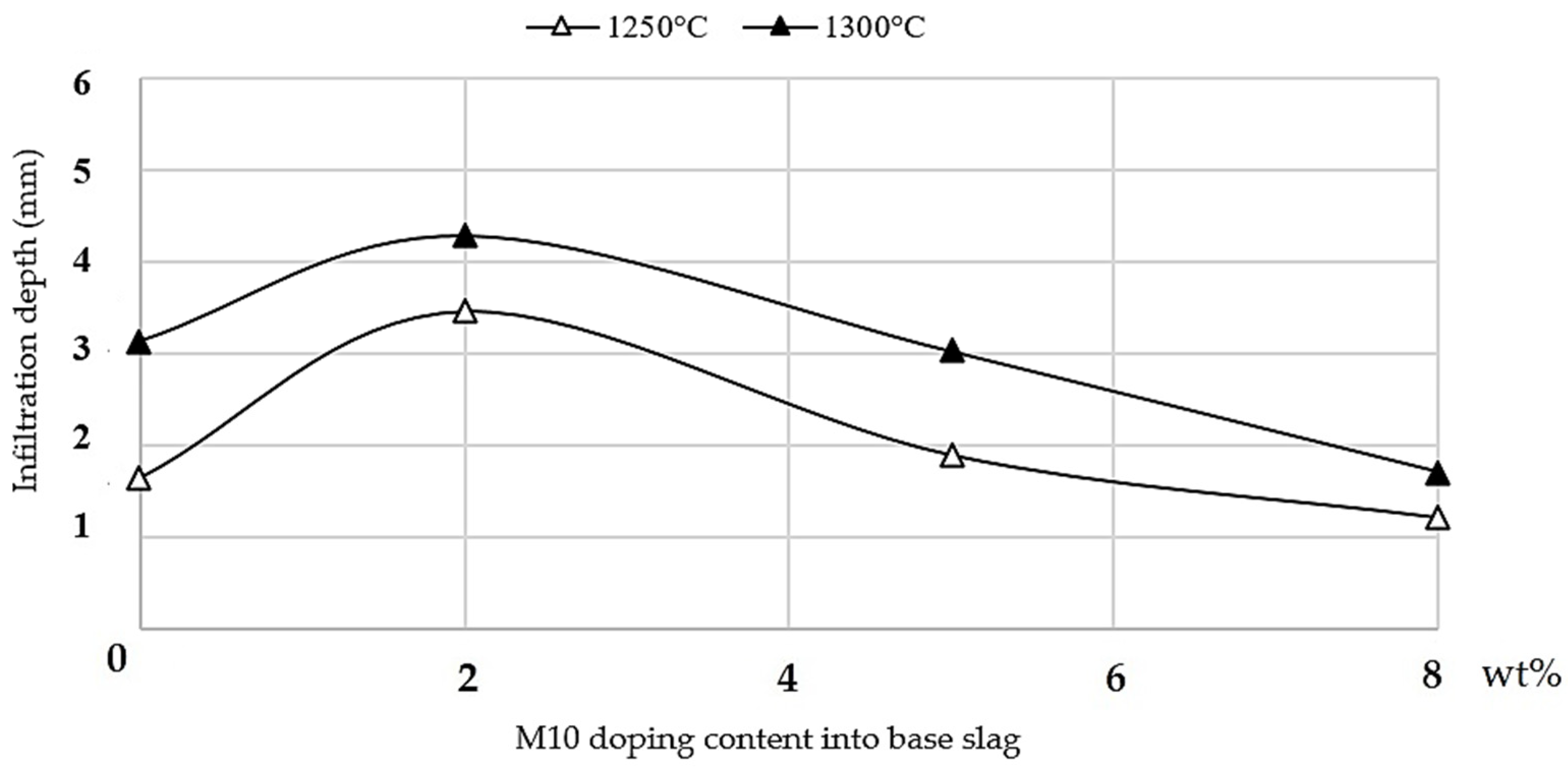 The Effect of Clay Minerals on Fayalite Slag Structure and Refractory ...