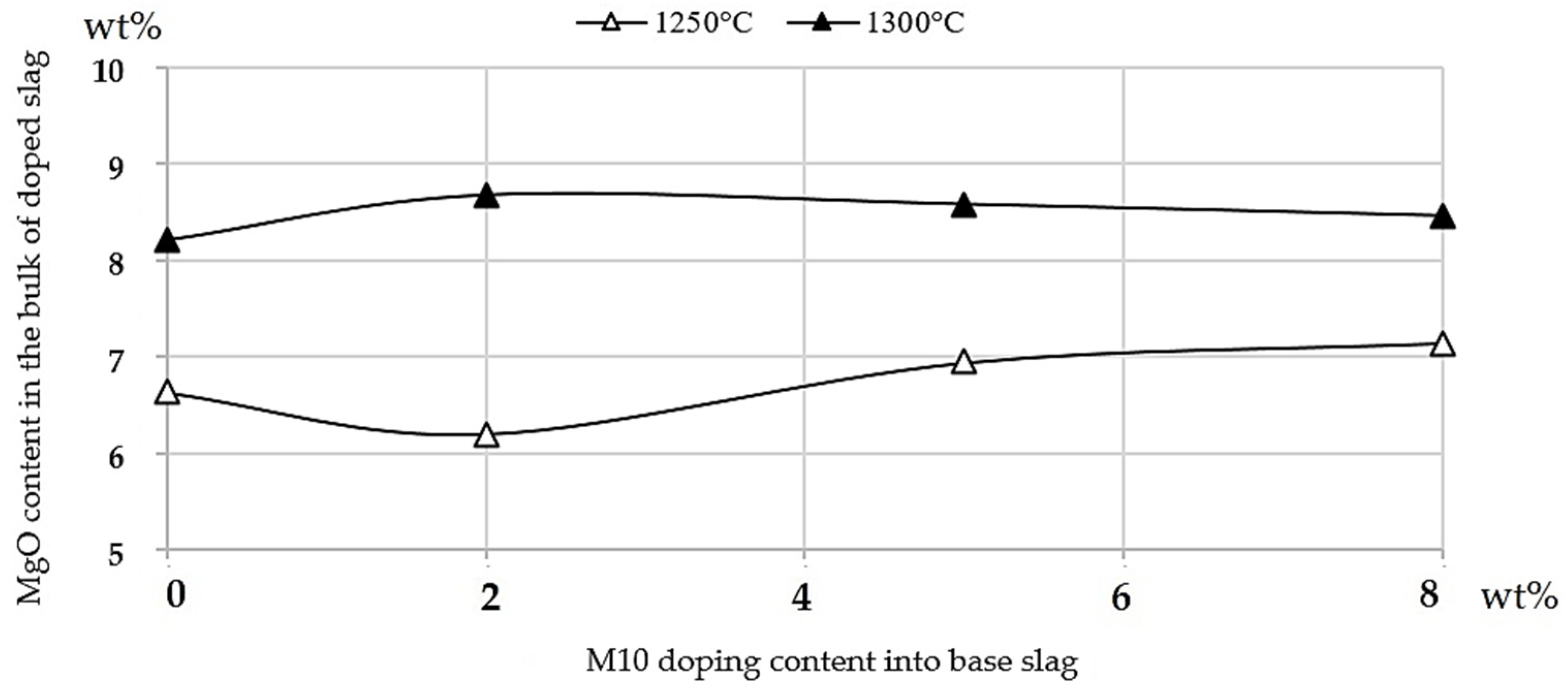 The Effect of Clay Minerals on Fayalite Slag Structure and Refractory ...