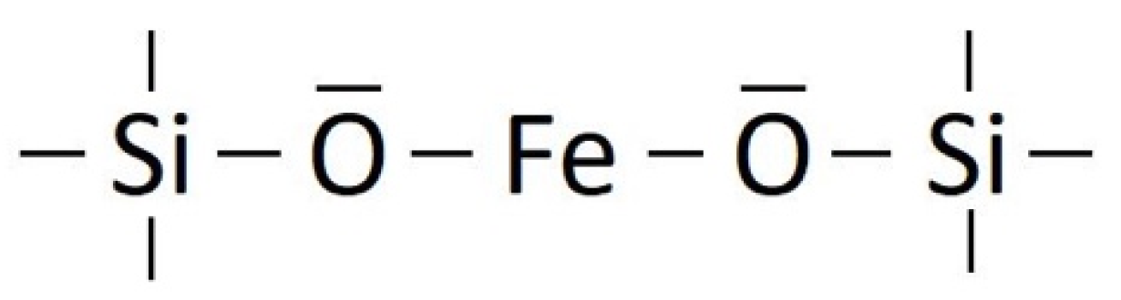 Minerals | Free Full-Text | The Effect of Clay Minerals on Fayalite ...