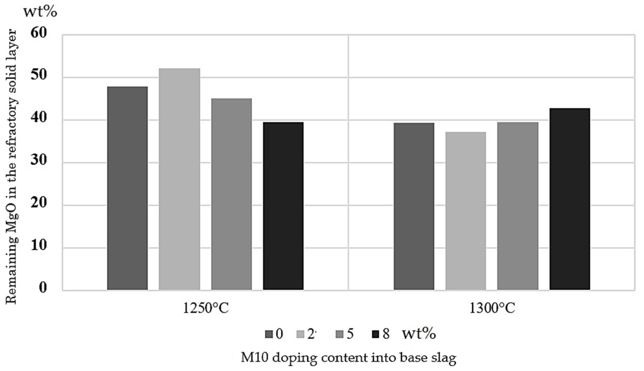 The Effect of Clay Minerals on Fayalite Slag Structure and Refractory ...