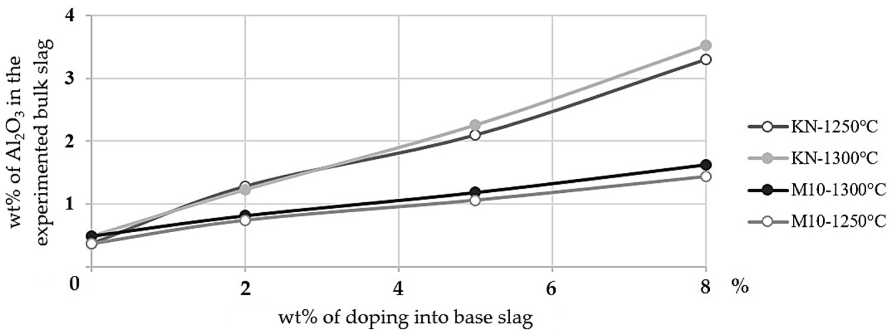The Effect of Clay Minerals on Fayalite Slag Structure and Refractory ...
