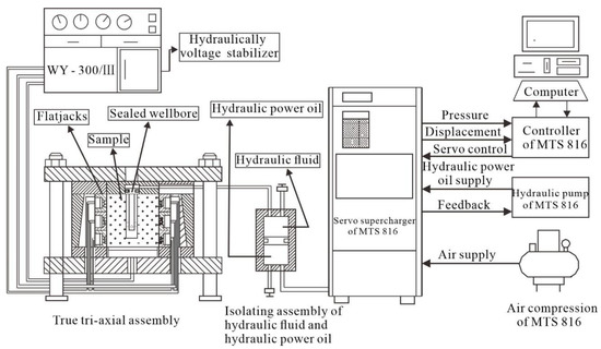 Advances in Hydraulic Fracture Propagation Research in Shale Reservoirs