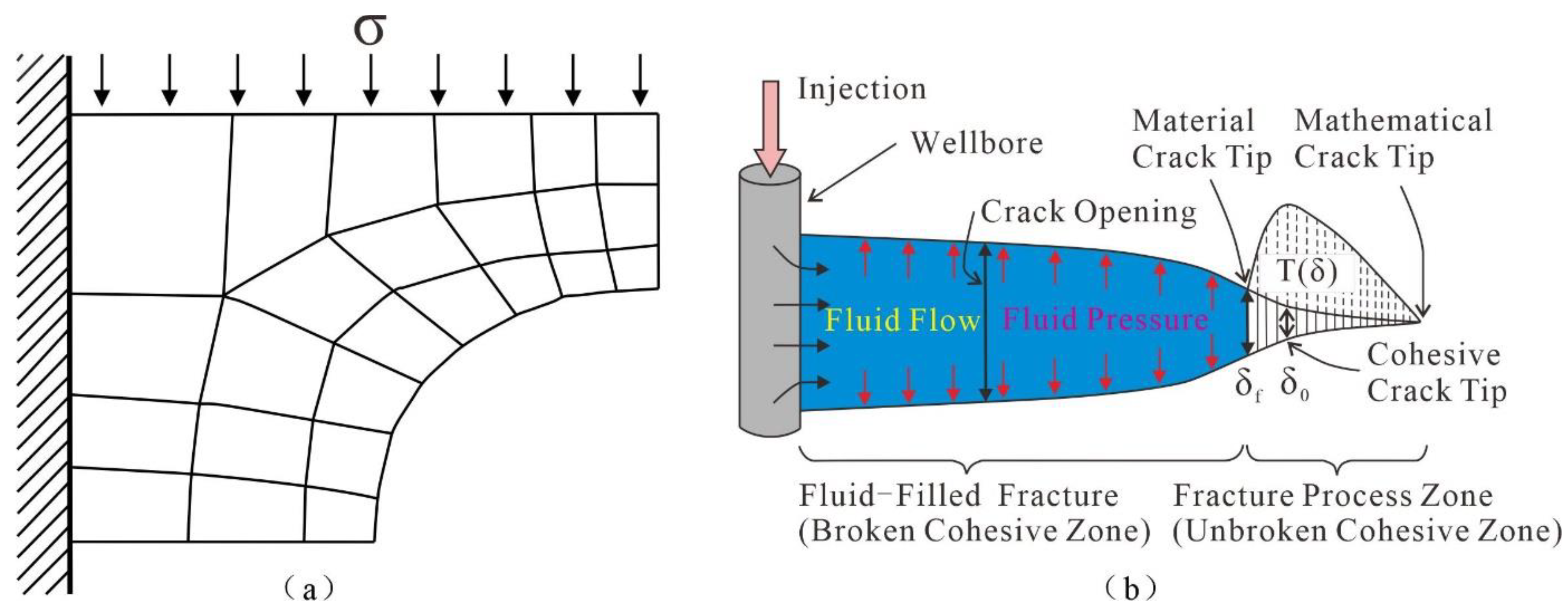 Minerals | Free Full-Text | Advances in Hydraulic Fracture Propagation Research in Shale Reservoirs