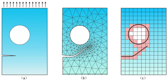 Minerals | Free Full-Text | Advances in Hydraulic Fracture Propagation Research in Shale Reservoirs