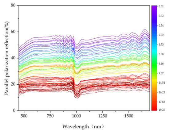 Machine Learning Model of Hydrothermal Vein Copper Deposits at Meso-Low ...