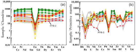 Magma Evolution and Constraints on the Graphite Mineralization Hosted by the Huangyangshan ...