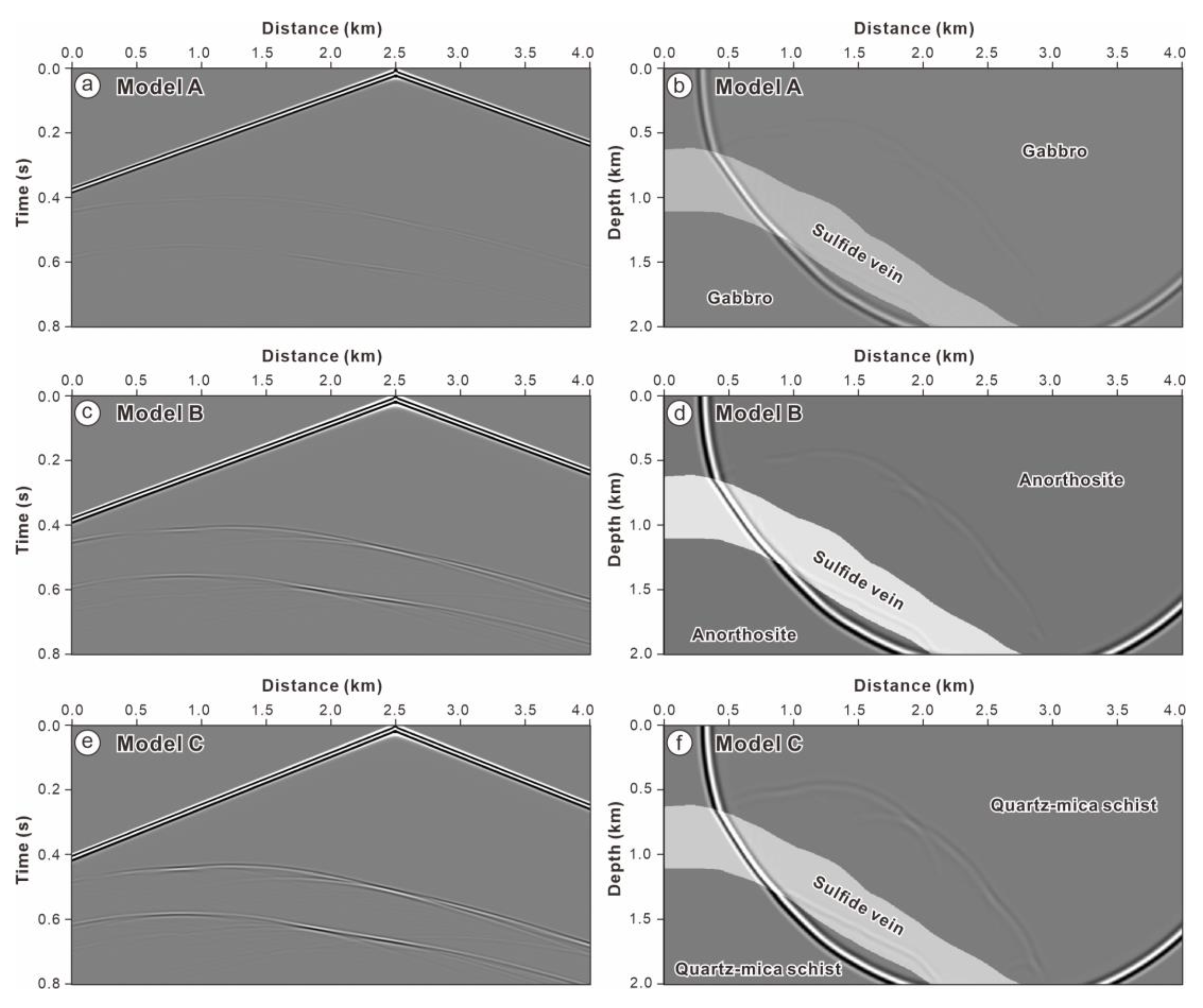 Minerals | Free Full-Text | Seismic Wave Finite-Difference Forward Modeling for Orogenic Gold ...