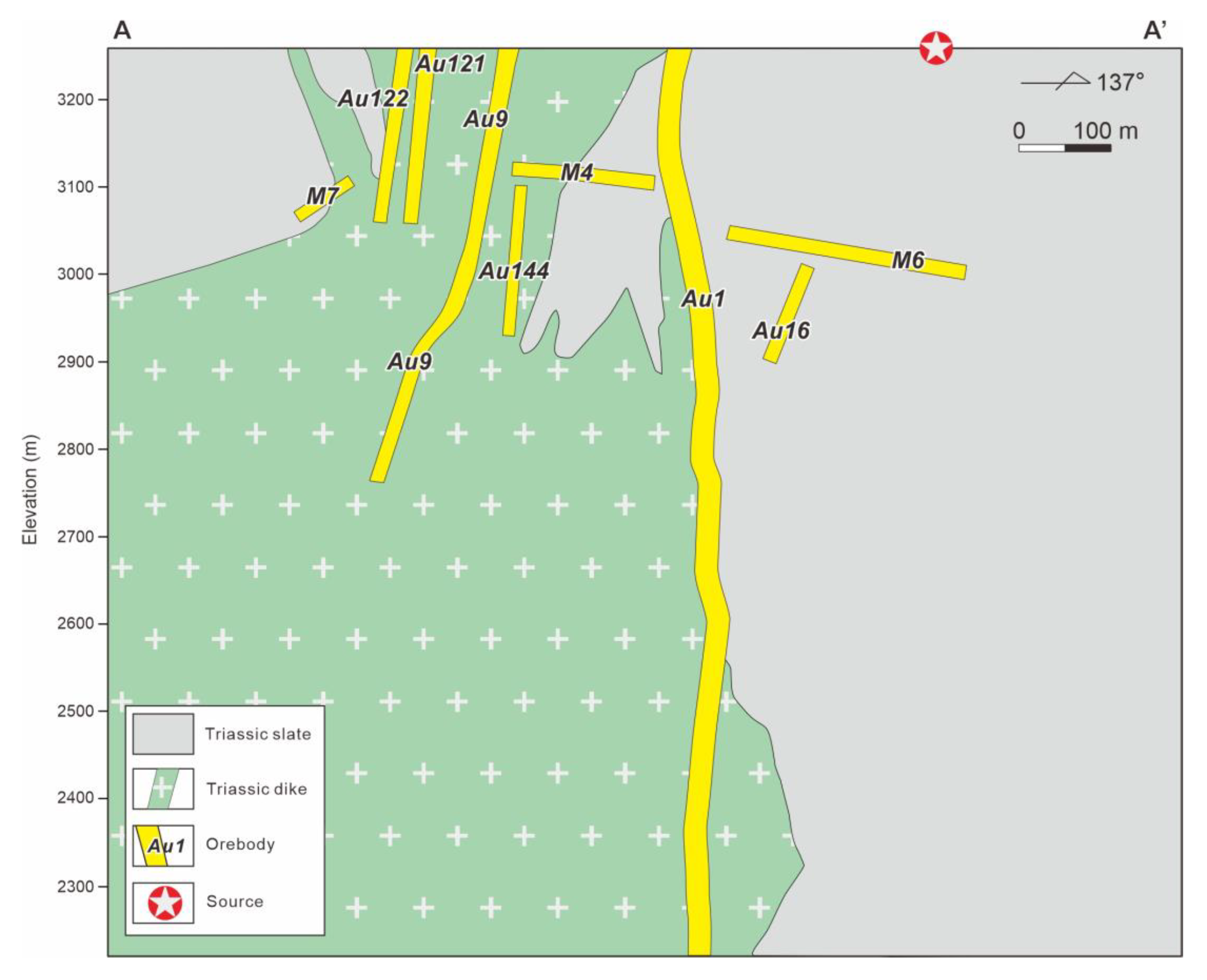 Minerals | Free Full-Text | Seismic Wave Finite-Difference Forward ...