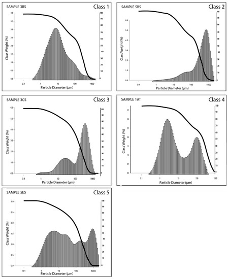 Mineralogical and Sedimentological Characterization of the Clay-Rich ...