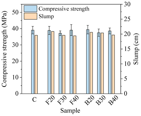 Comparing Permeability and Drying Shrinkage of the Concrete Containing ...