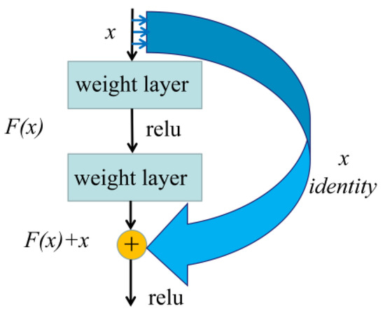 Image Segmentation Method on Quartz Particle-Size Detection by Deep Learning Networks