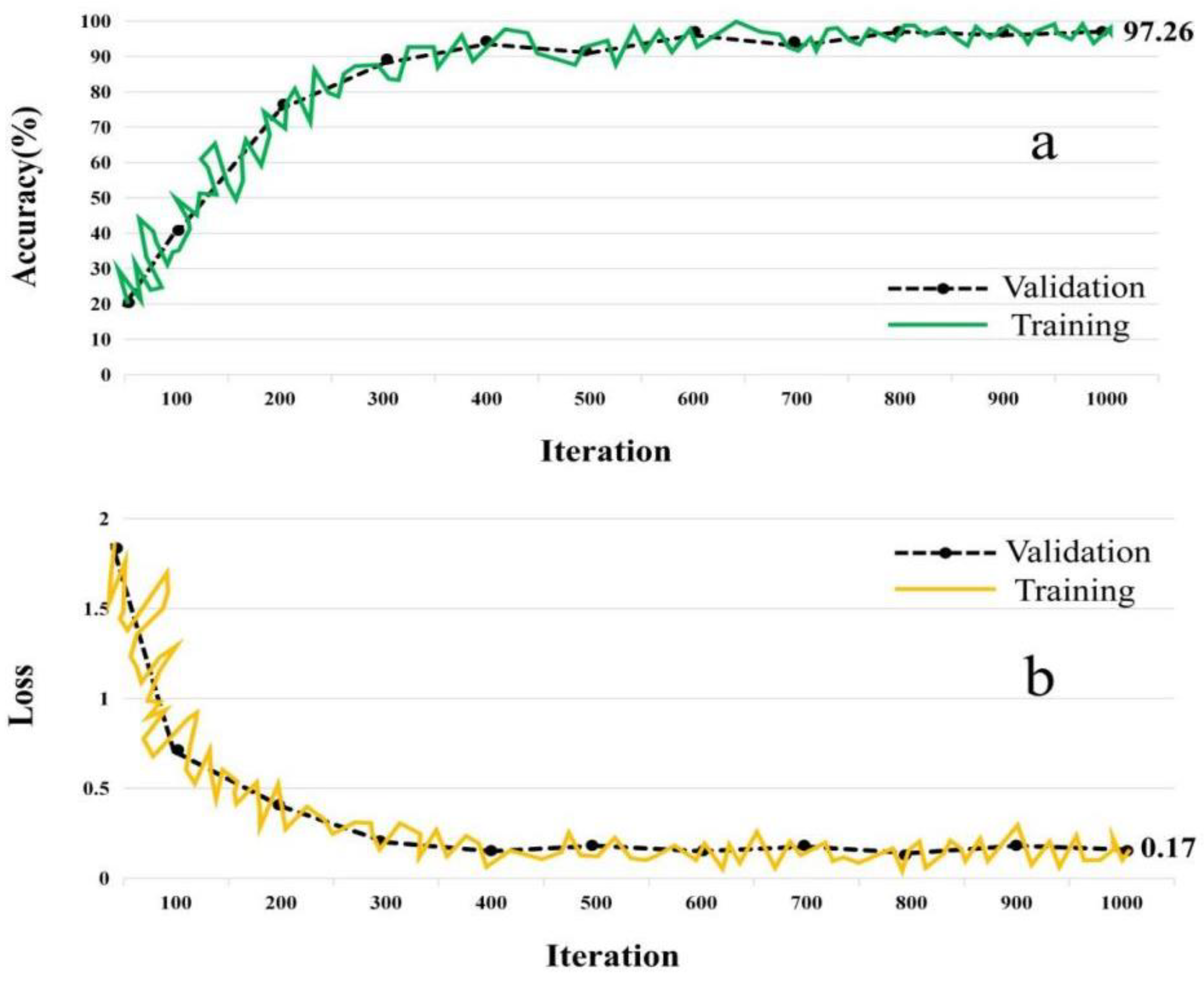 Image Segmentation Method on Quartz Particle-Size Detection by Deep Learning Networks