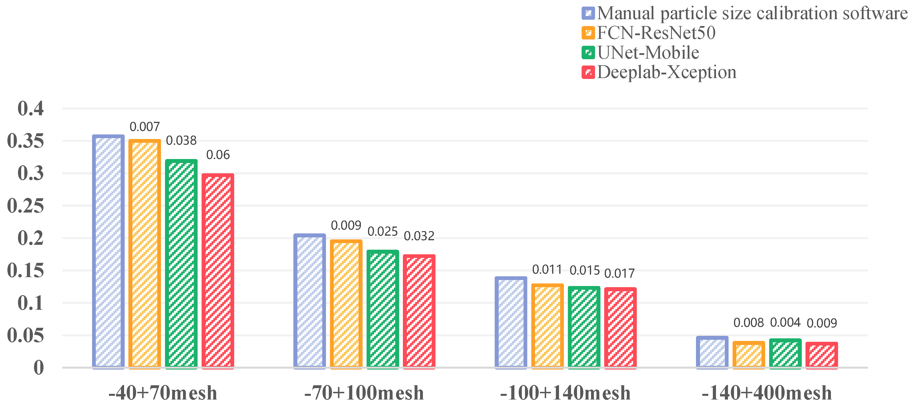 Image Segmentation Method on Quartz Particle-Size Detection by Deep ...