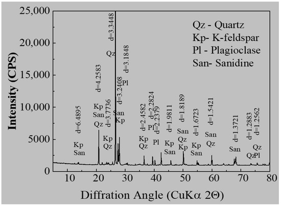 Comprehensive Utilization of Tailings in Quartz Vein-Hosted Gold Deposits
