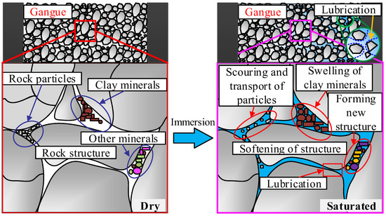 Experimental Study on the Evolution Law of Coal Mine Underground ...
