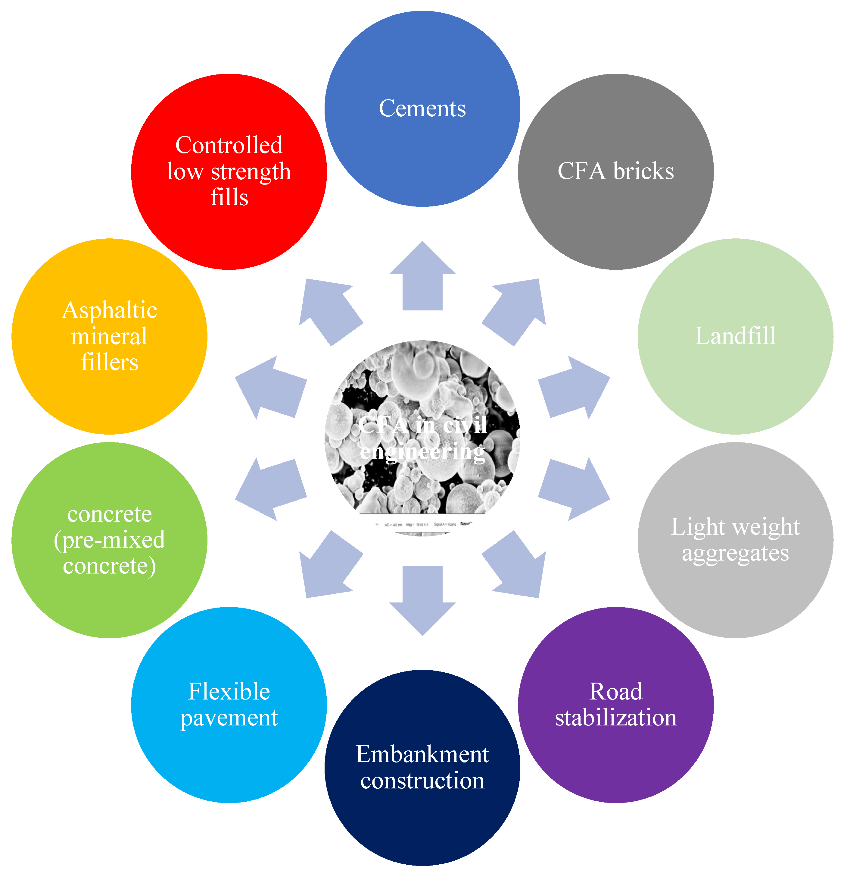 Minerals | Free Full-Text | Status of Coal-Based Thermal Power Plants ...