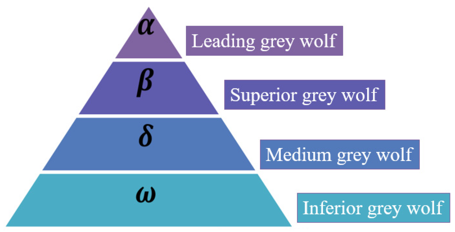 Application of a Hybrid Machine Learning Model for the Prediction of ...