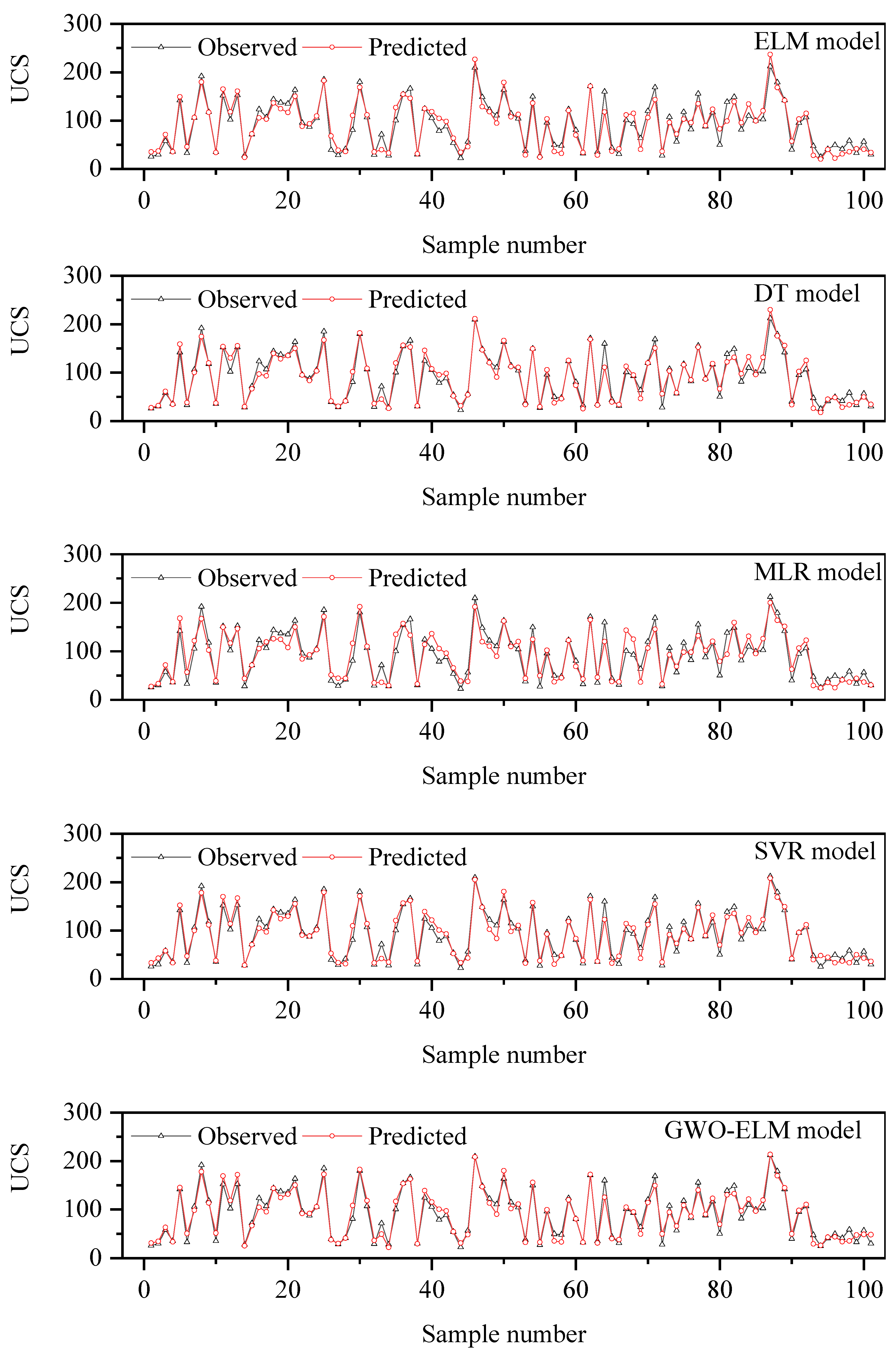 Application of a Hybrid Machine Learning Model for the Prediction of Compressive Strength and ...