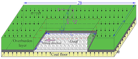Analysis of Overburden Deformation and Migration under Huge Thick ...