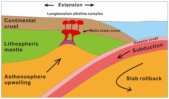 Petrogenesis of Alkaline Complex of the Longbaoshan Rare Earth Element ...