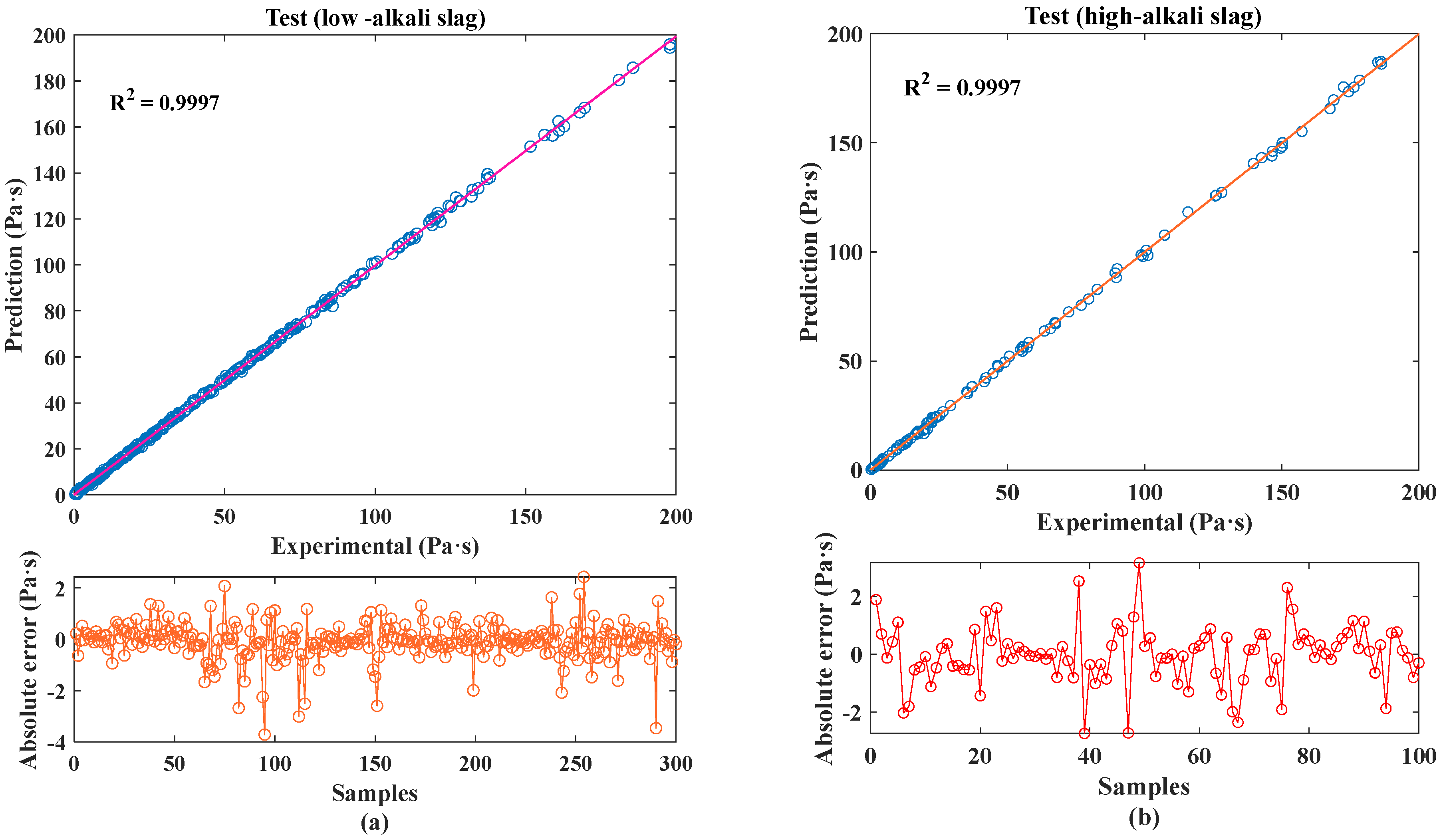 Prediction of Slag Viscosity Based on Machine Learning for Molten ...