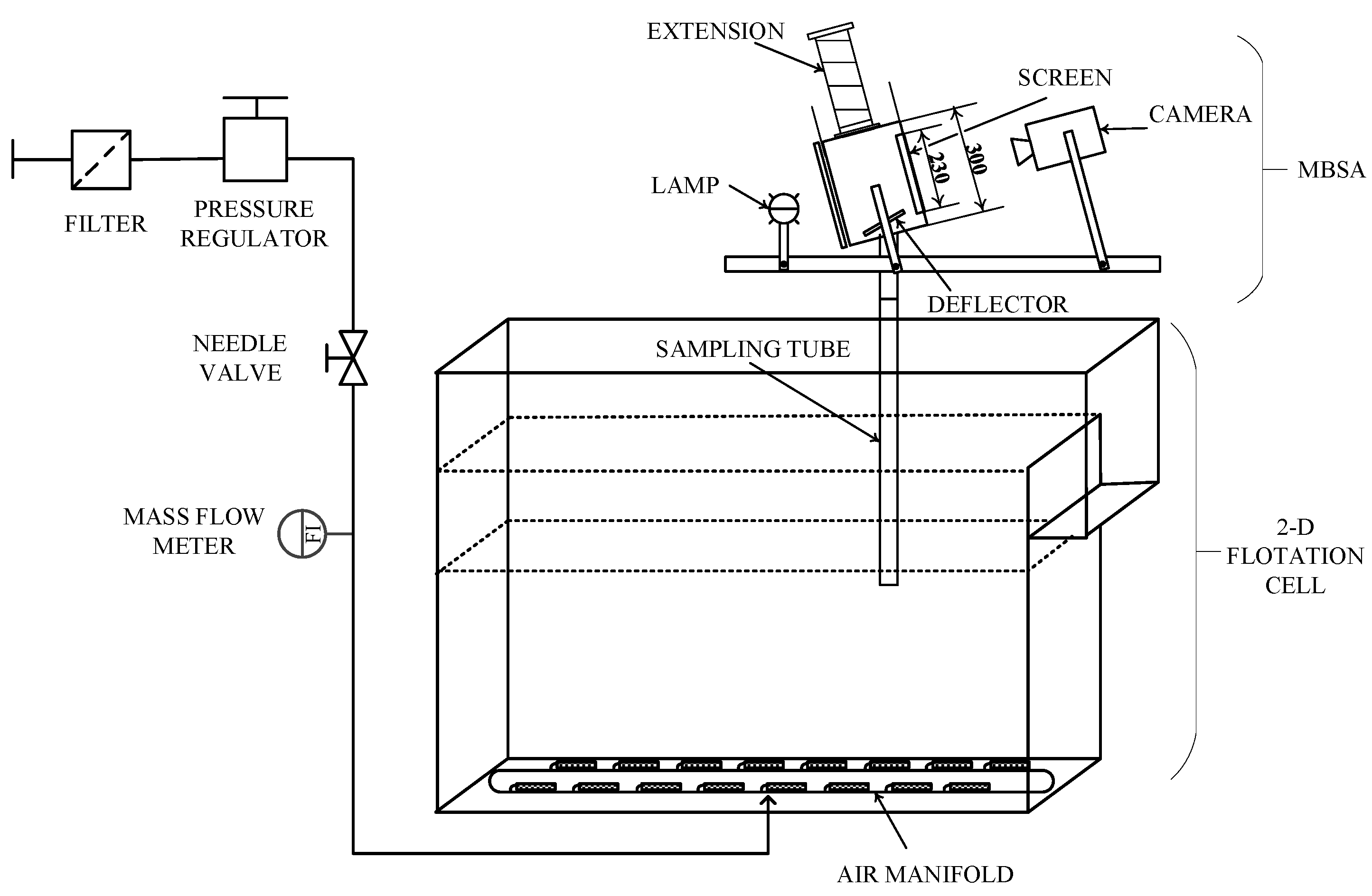 The Correlation between Macroscopic Image and Object Properties with Bubble Size in Flotation