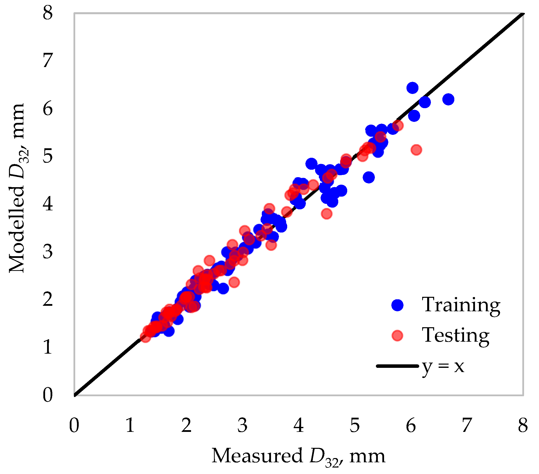 The Correlation between Macroscopic Image and Object Properties with Bubble Size in Flotation