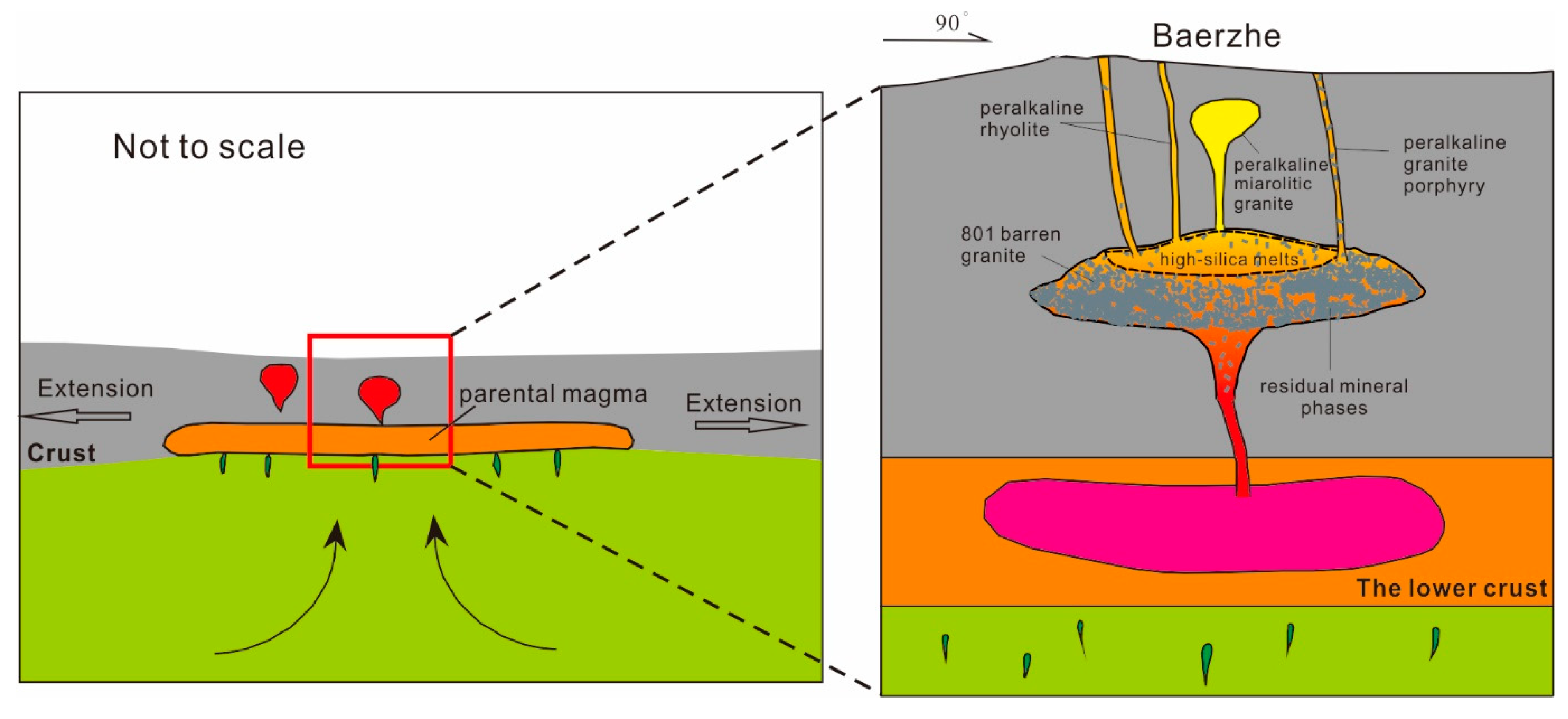 Minerals | Free Full-Text | Petrogenesis of the Newly Discovered Early Cretaceous Peralkaline ...