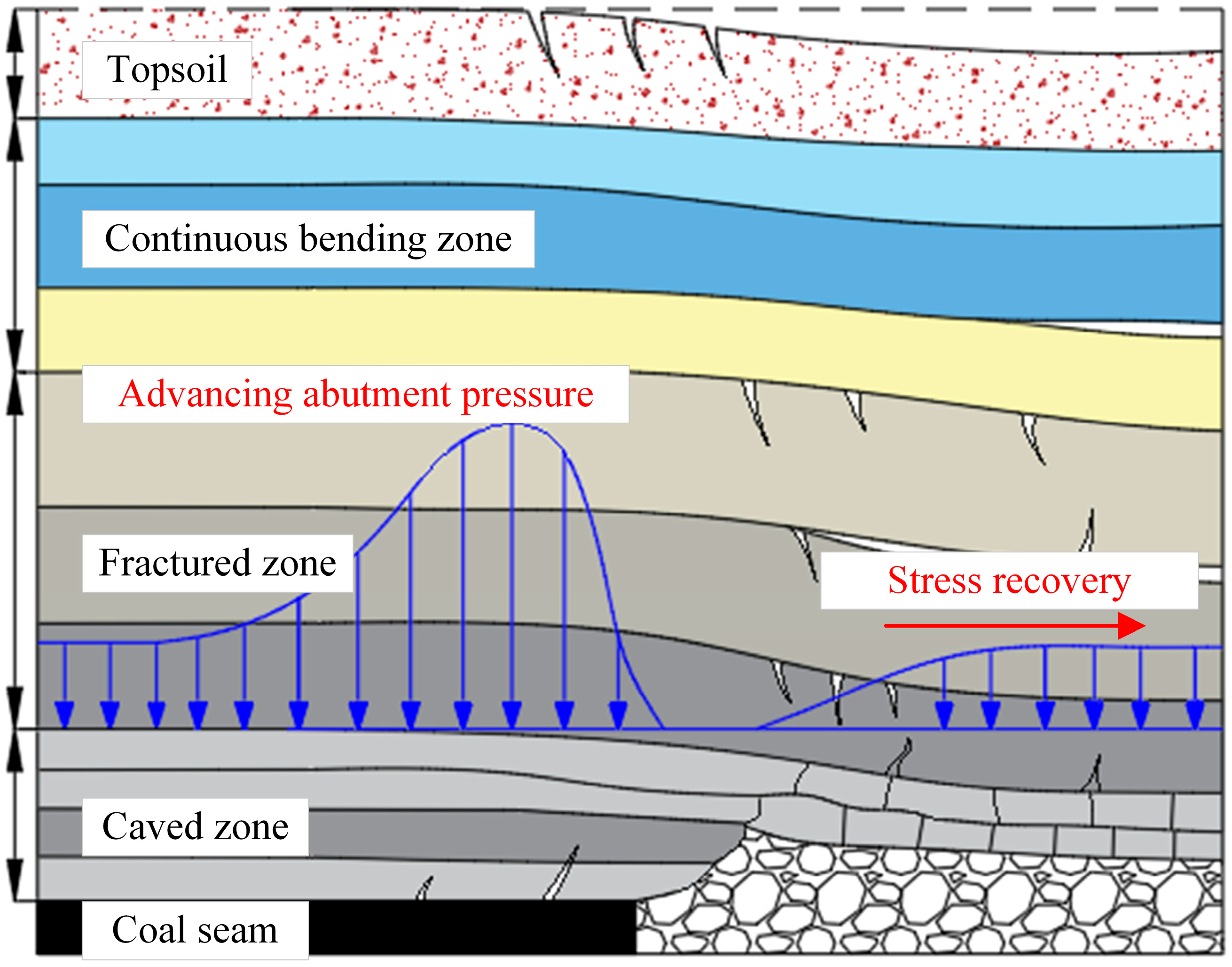 Minerals | Free Full-Text | Seepage Characteristics and Influencing ...