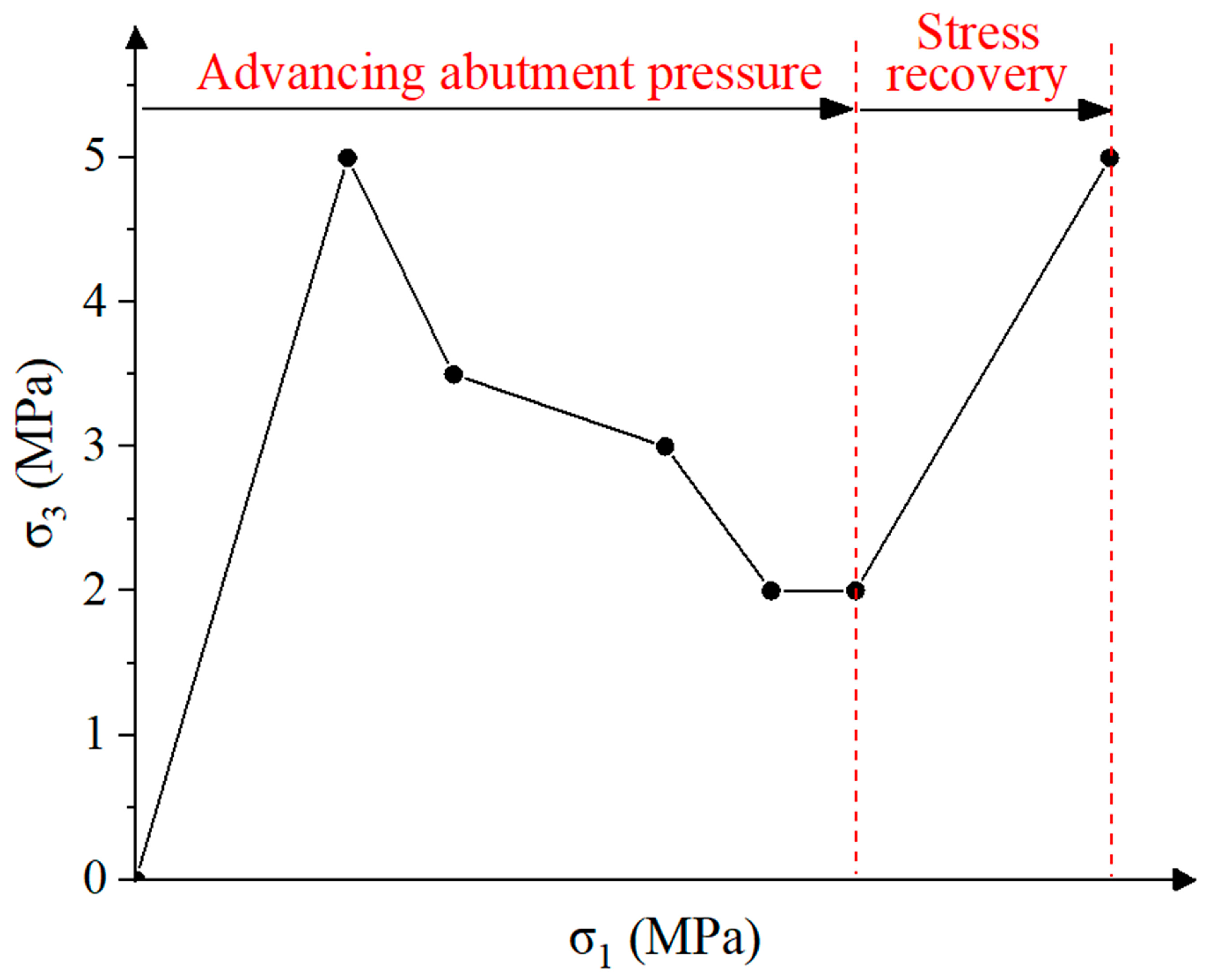 Seepage Characteristics and Influencing Factors of Weakly Consolidated ...