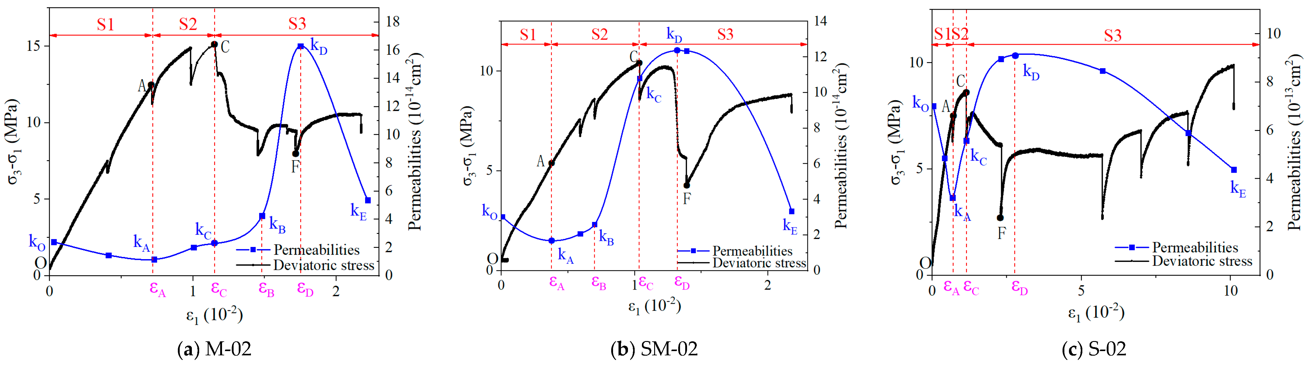 Seepage Characteristics and Influencing Factors of Weakly Consolidated ...