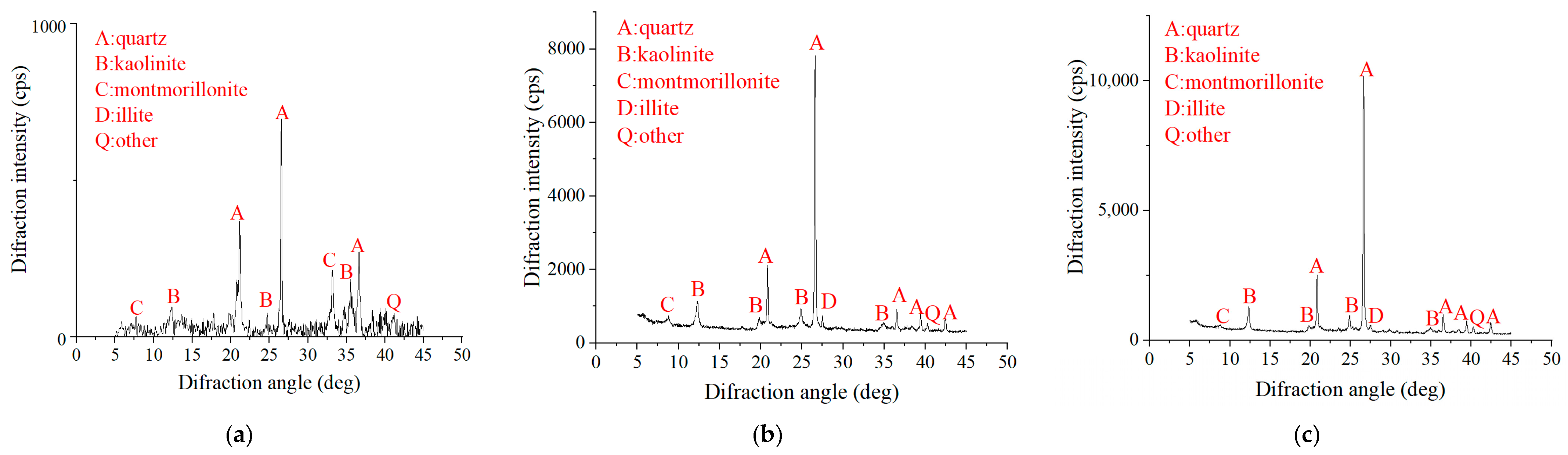 Seepage Characteristics and Influencing Factors of Weakly Consolidated ...